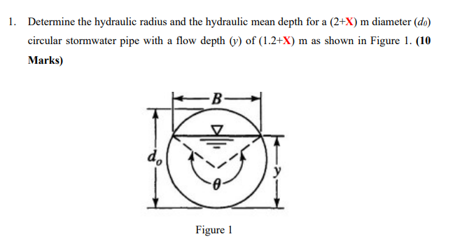 Solved 1. Determine the hydraulic radius and the hydraulic | Chegg.com
