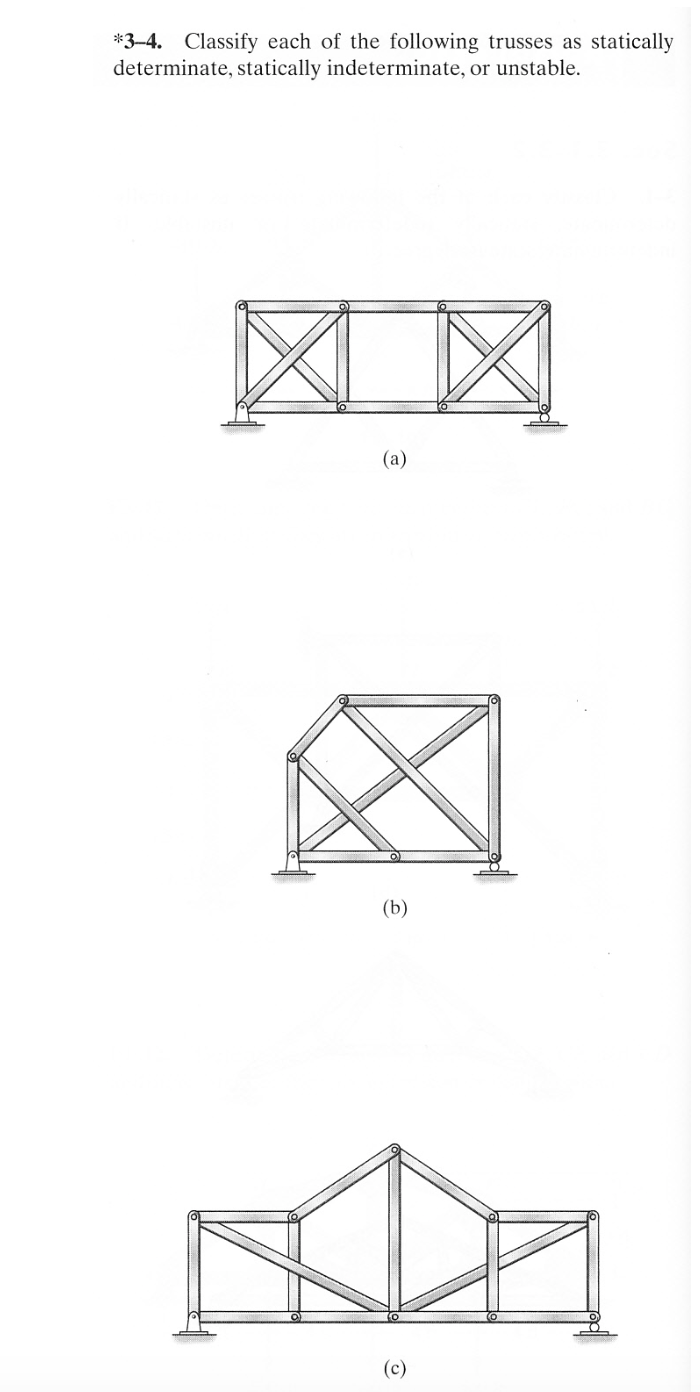 Solved *3-4. Classify each of the following trusses as | Chegg.com