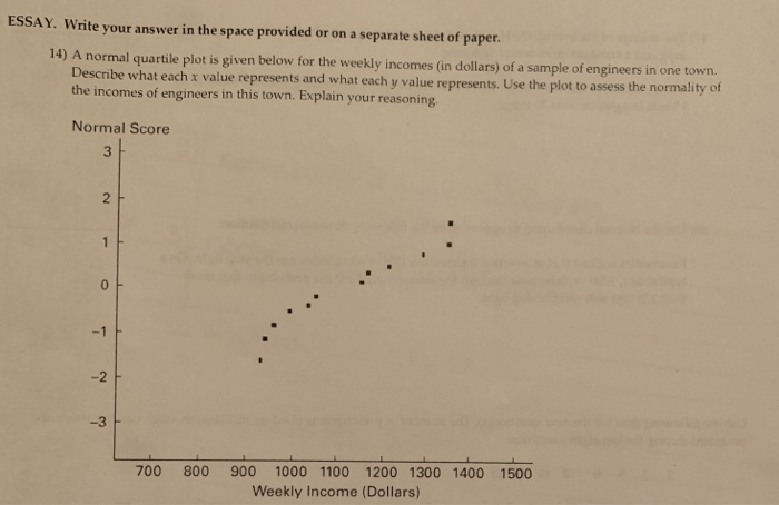 Solved ESSAY. Write your answer in the space provided or on | Chegg.com