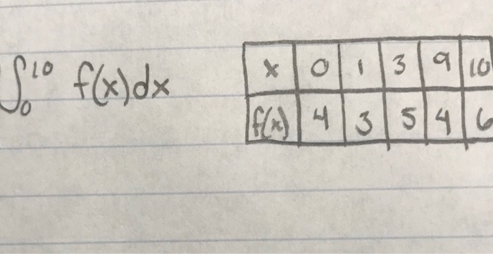 Solved Use a left-hand Riemann sum to approximate the | Chegg.com