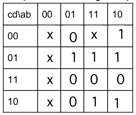 Solved Find a minimal boolean expression in POS form that | Chegg.com