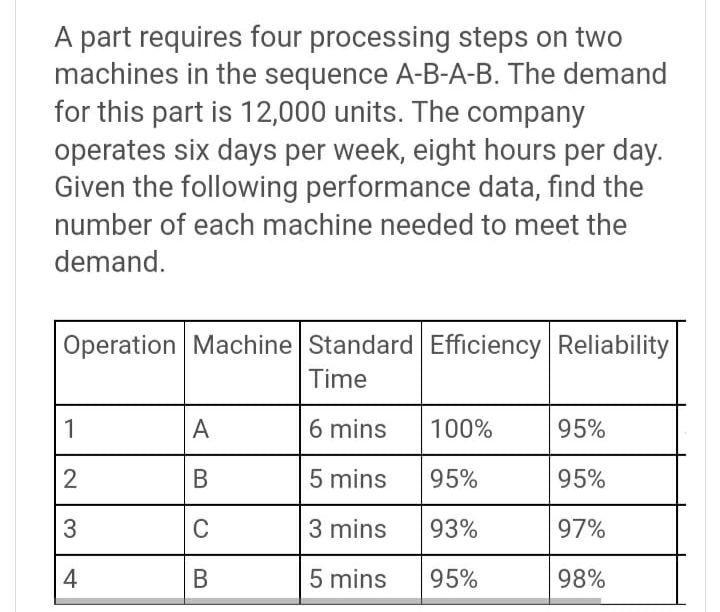 Solved A part requires four processing steps on two machines | Chegg.com