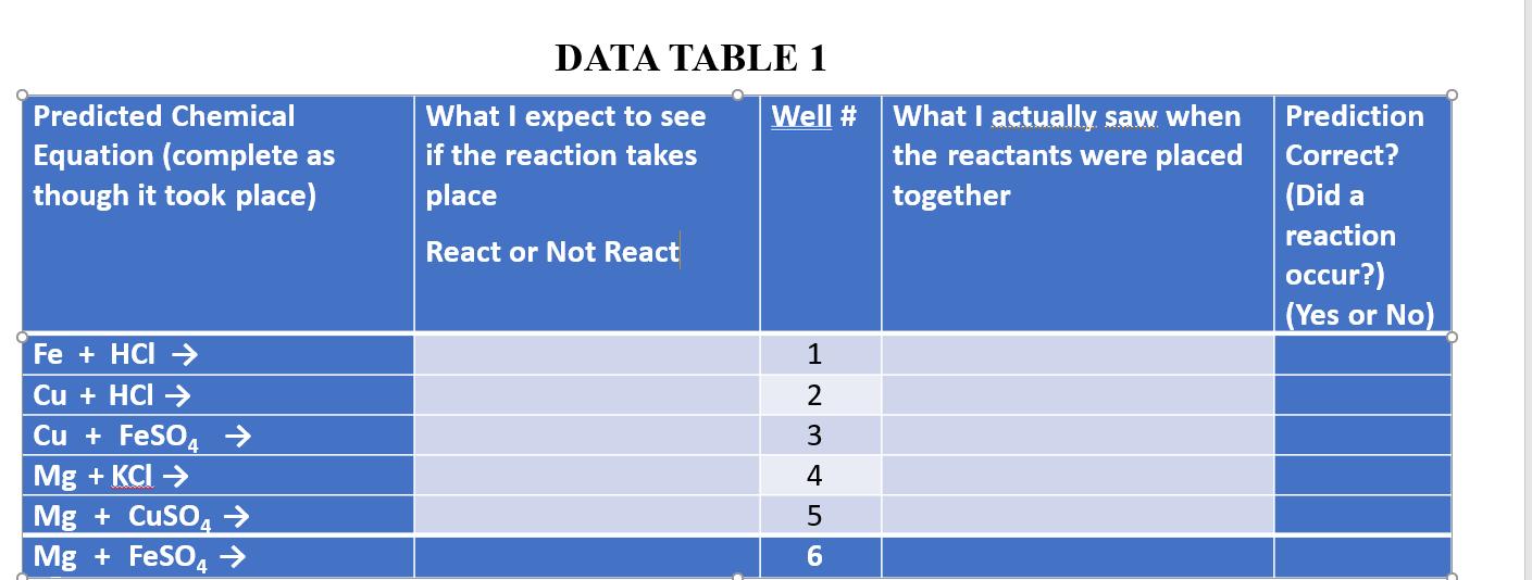 Solved Answer Data Table 1 based of Comparison Finish versus | Chegg.com
