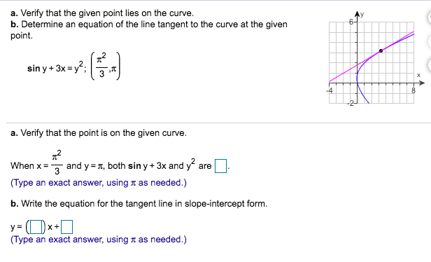 Solved a. Verify that the given point lies on the curve. b. | Chegg.com