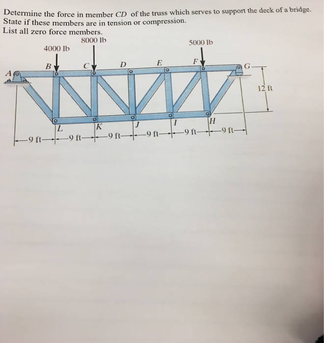 Solved Determine The Force In Member Cd Of The Truss Which