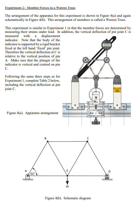 Experiment 1: Member Forces in a Simple Cantilever | Chegg.com