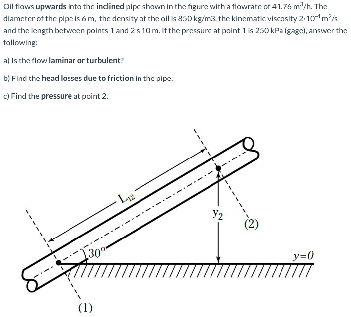 Solved Oil flows upwards into the inclined pipe shown in the | Chegg.com