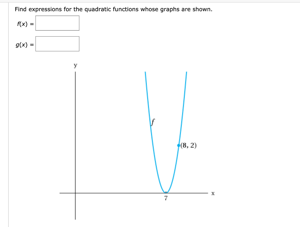 Solved Find expressions for the quadratic functions whose | Chegg.com