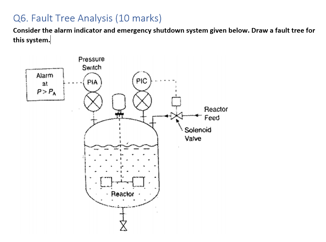 Solved Q6. Fault Tree Analysis (10 marks) Consider the alarm | Chegg.com