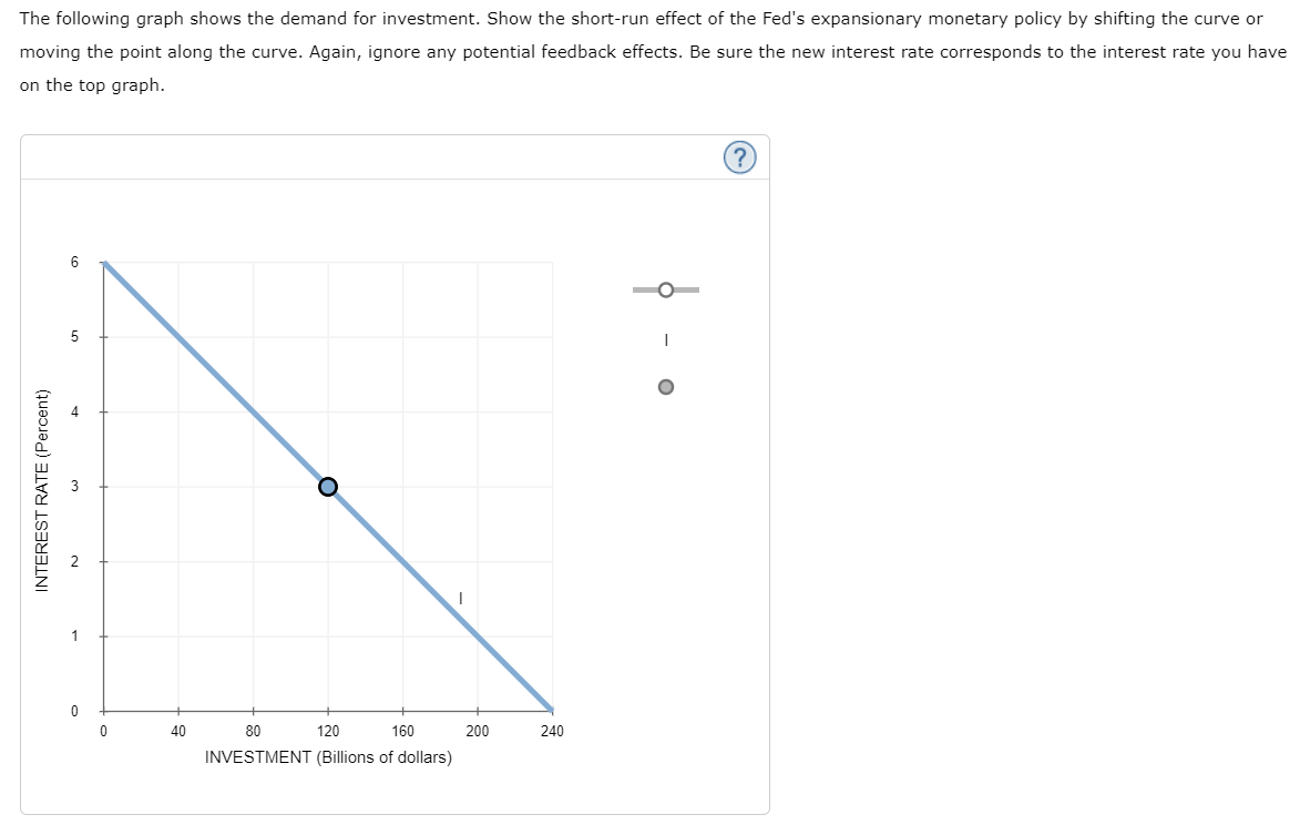 Solved Suppose the Federal Reserve ("the Fed") shifts to an | Chegg.com