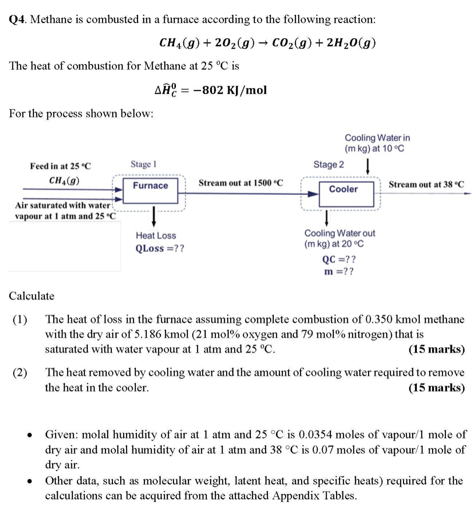 Solved Q4. Methane is combusted in a furnace according to | Chegg.com