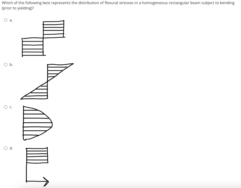 Solved Which of the following best represents the | Chegg.com