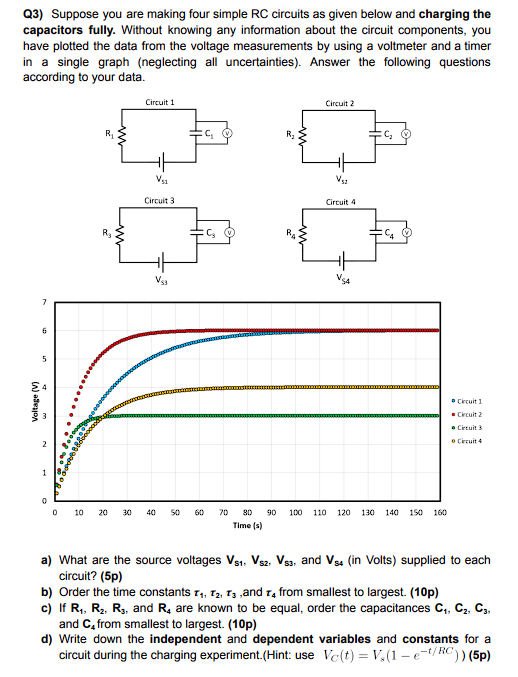 Solved Q3) Suppose you are making four simple RC circuits as | Chegg.com