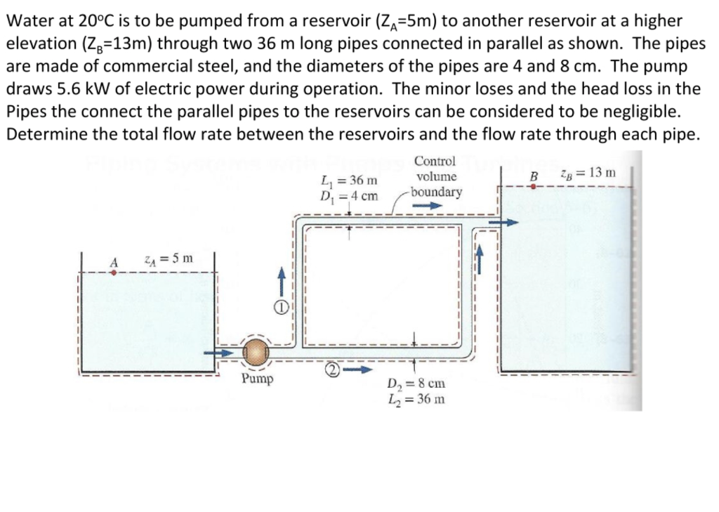 Solved Water at 20°C is to be pumped from a reservoir | Chegg.com