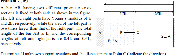Solved Consider the prismatic bar shown in the figure 2P -P | Chegg.com