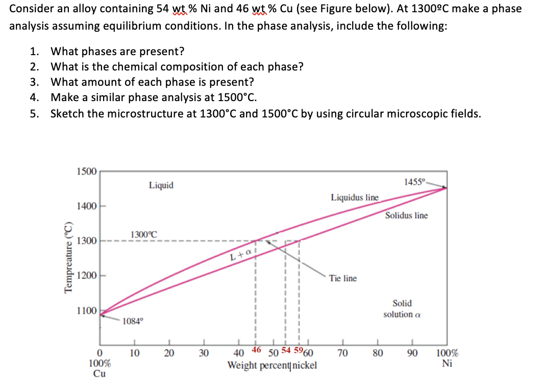 Solved Consider an alloy containing 54wt%Ni and 46wt%Cu (see | Chegg.com