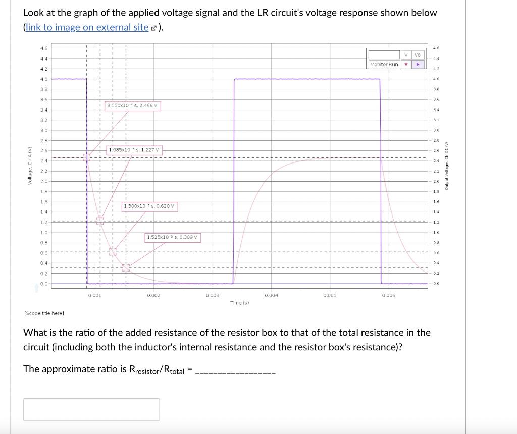 Look at the graph of the applied voltage signal and | Chegg.com