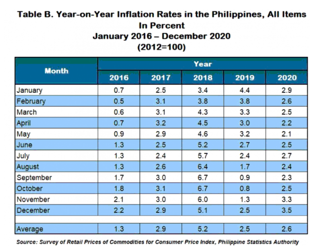 Solved pls intepret this index. our topic is index numbers. | Chegg.com