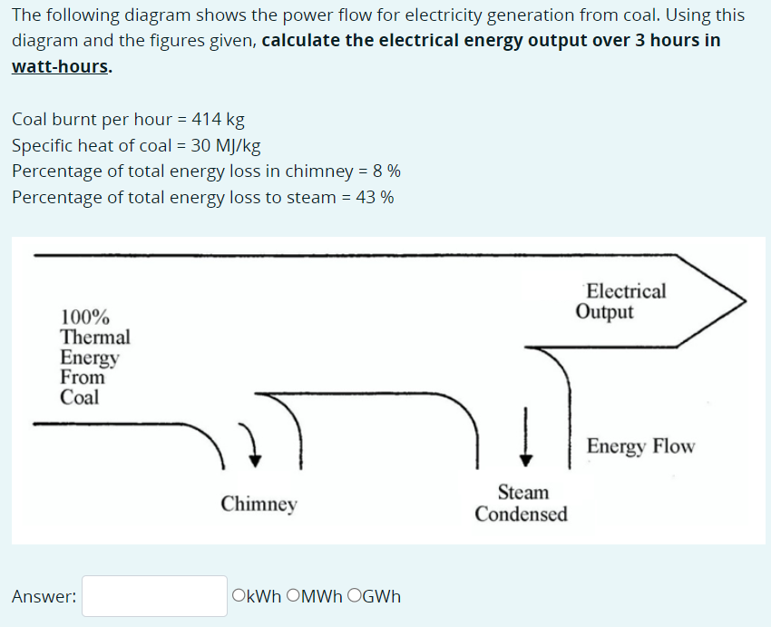 Solved The following diagram shows the power flow for | Chegg.com
