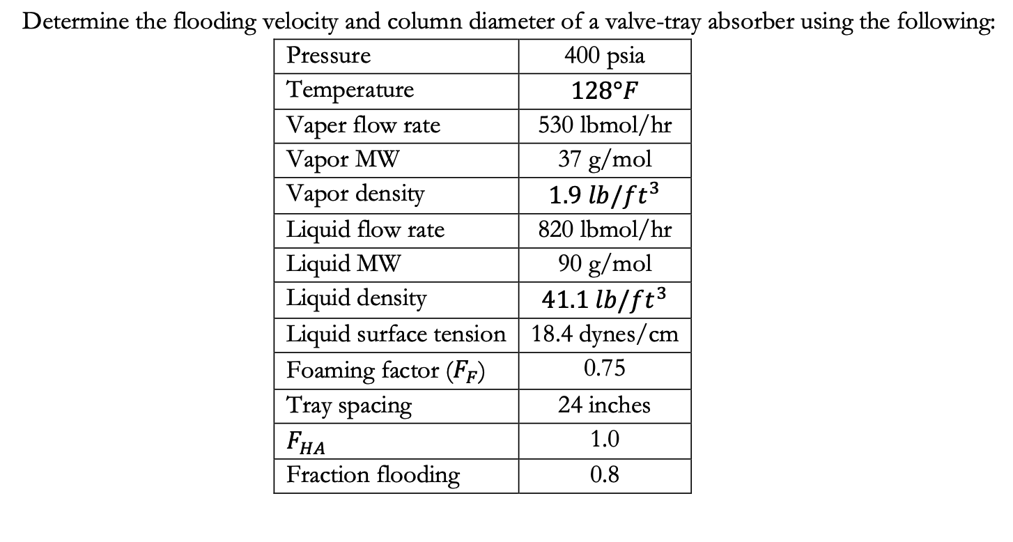 Solved Determine the flooding velocity and column diameter | Chegg.com