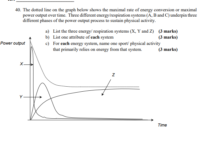 Solved 40. The dotted line on the graph below shows the | Chegg.com