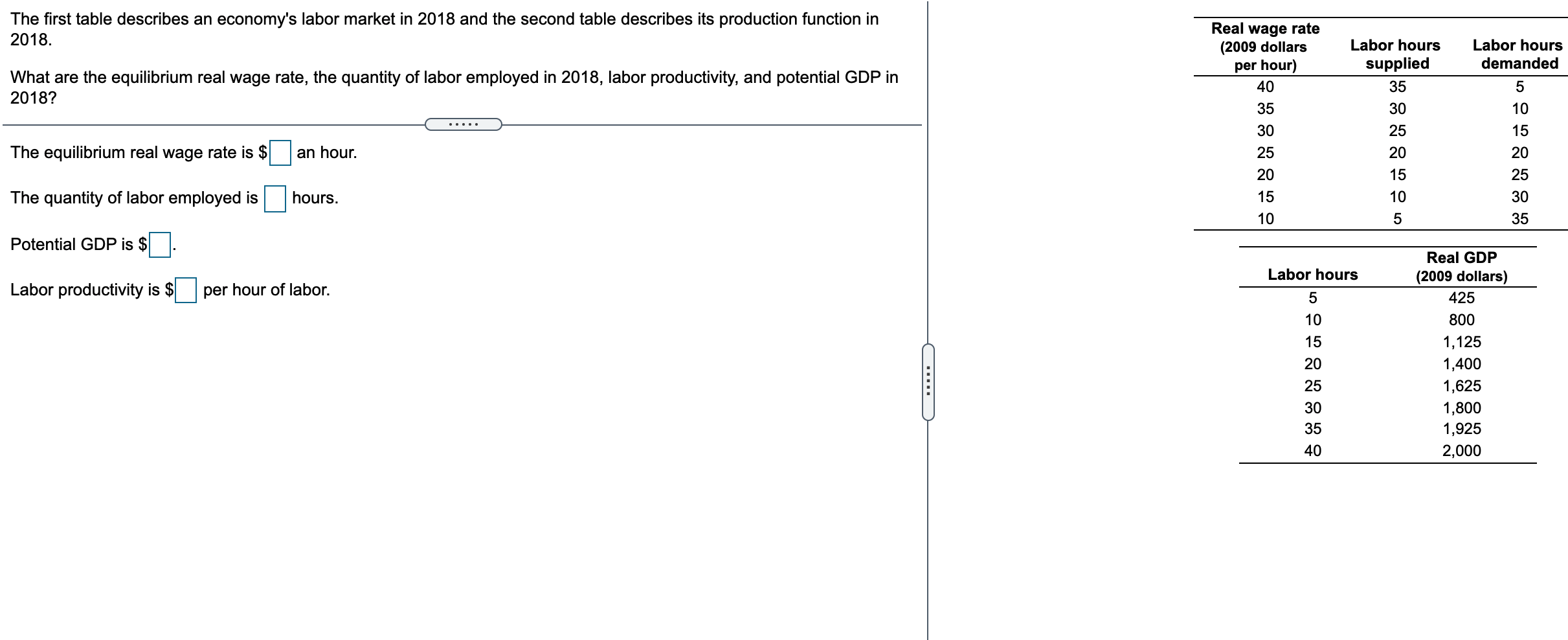 Solved The first table describes an economy's labor market | Chegg.com