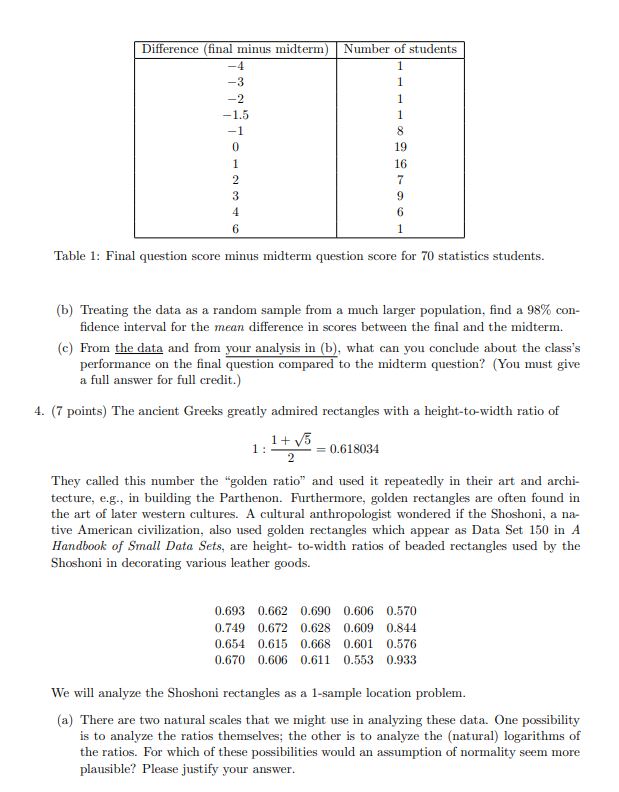 Solved 1. (8 points.) In a 2015 Gallup poll, 58% of a sample | Chegg.com