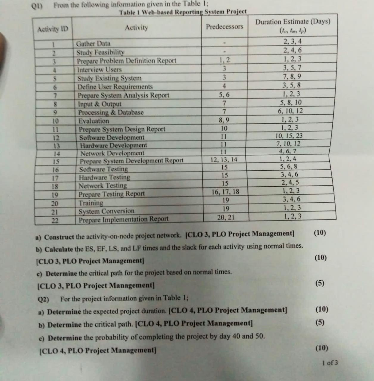 Q1) From the following information given in the Table | Chegg.com