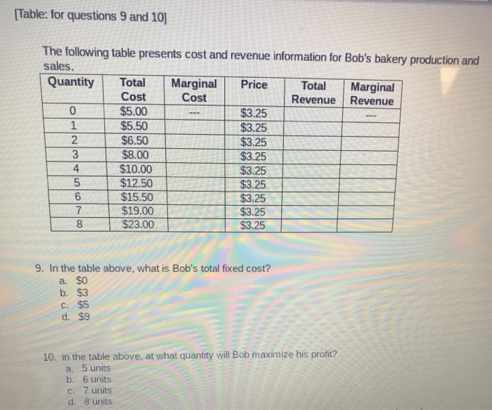 10. in the table above, at what quantity will Bob | Chegg.com
