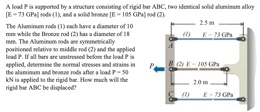 Solved A load P is supported by a structure consisting of | Chegg.com