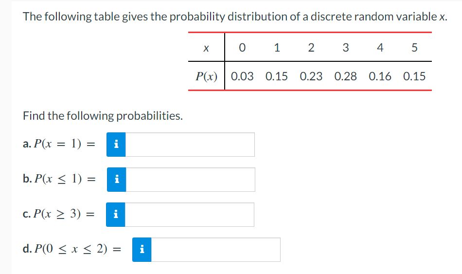 Solved The following table gives the probability | Chegg.com