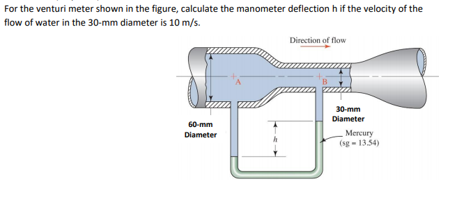 Solved For the venturi meter shown in the figure, calculate | Chegg.com