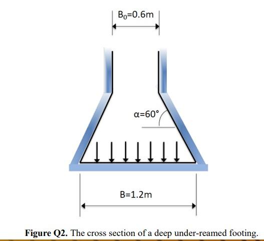 Solved A deep under-reamed footing shown in Figure Q2 is | Chegg.com