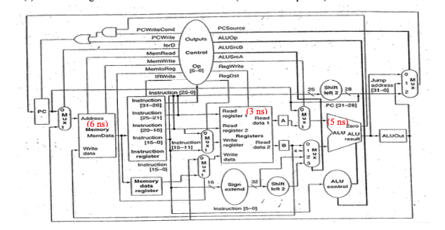 Show all control signal names and values used in the | Chegg.com
