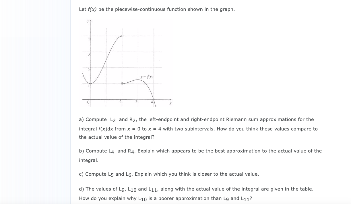 Let f(x) be the piecewise-continuous function shown | Chegg.com