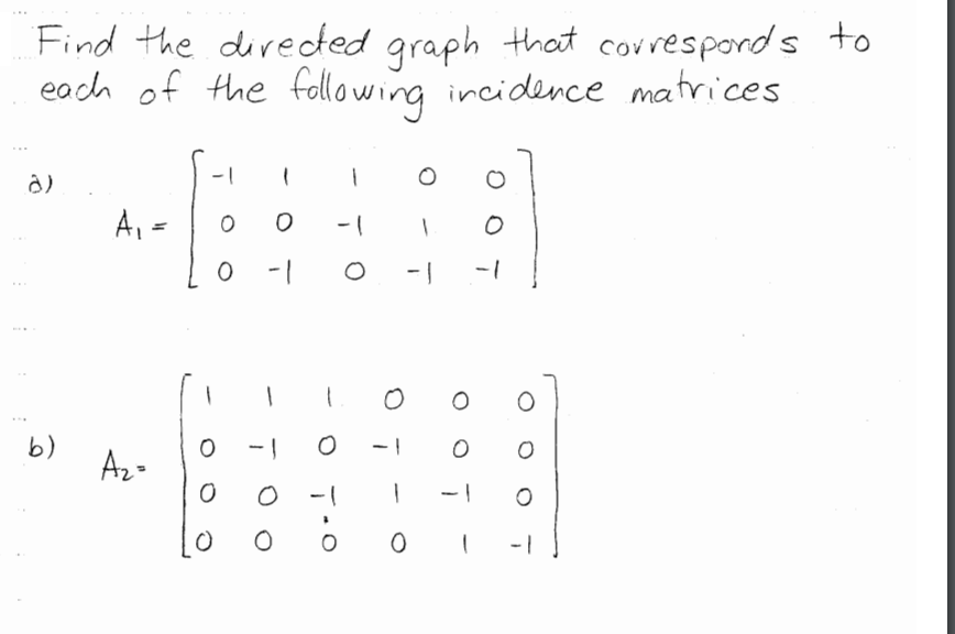 Solved Find the directed graph that corresponds to each of | Chegg.com