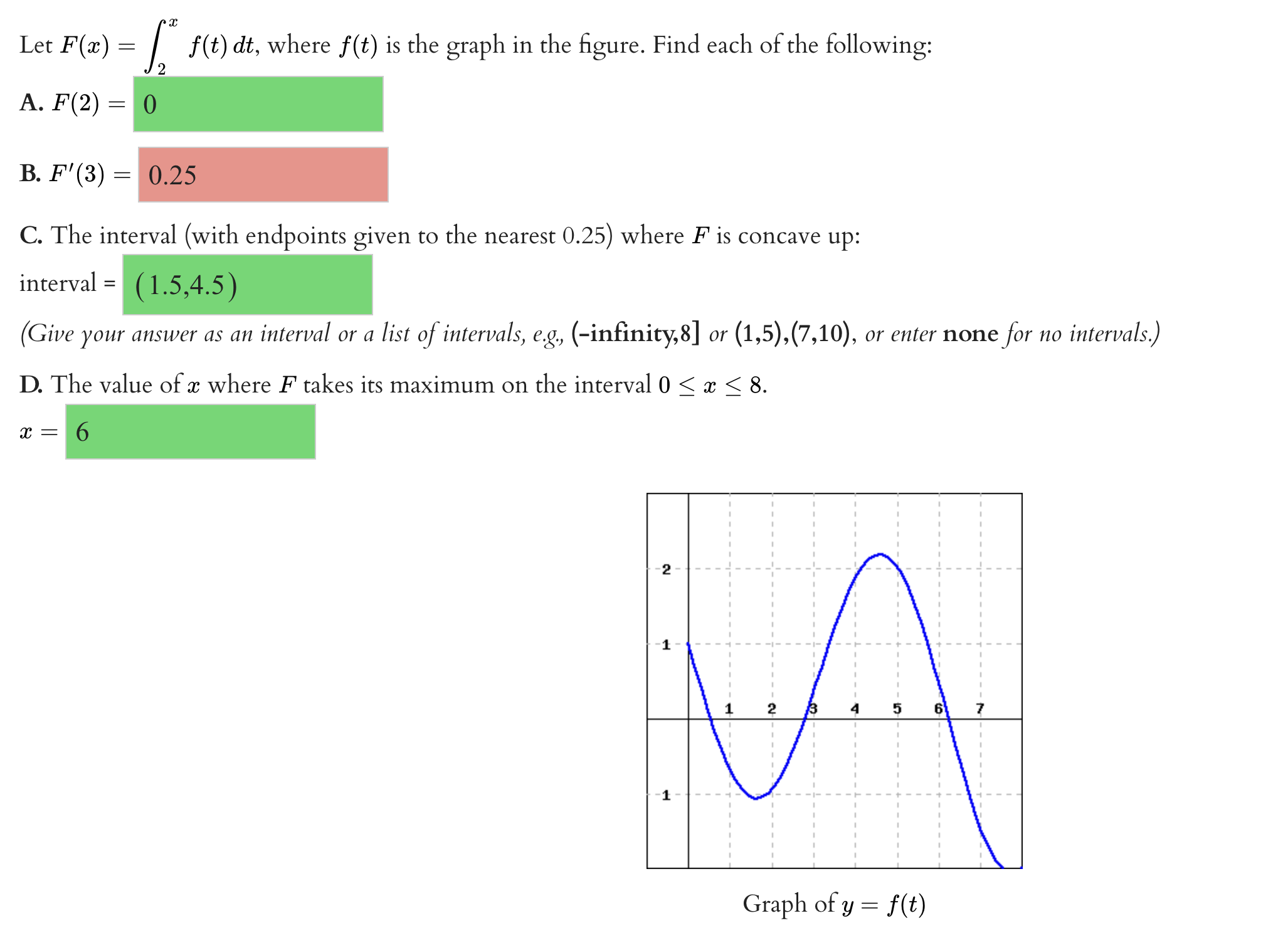 Solved Let F(x)=∫2xf(t)dt, ﻿where f(t) ﻿is the graph in the | Chegg.com