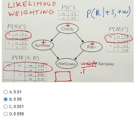 Solved In likelihood weighting, we add a probabilistic | Chegg.com