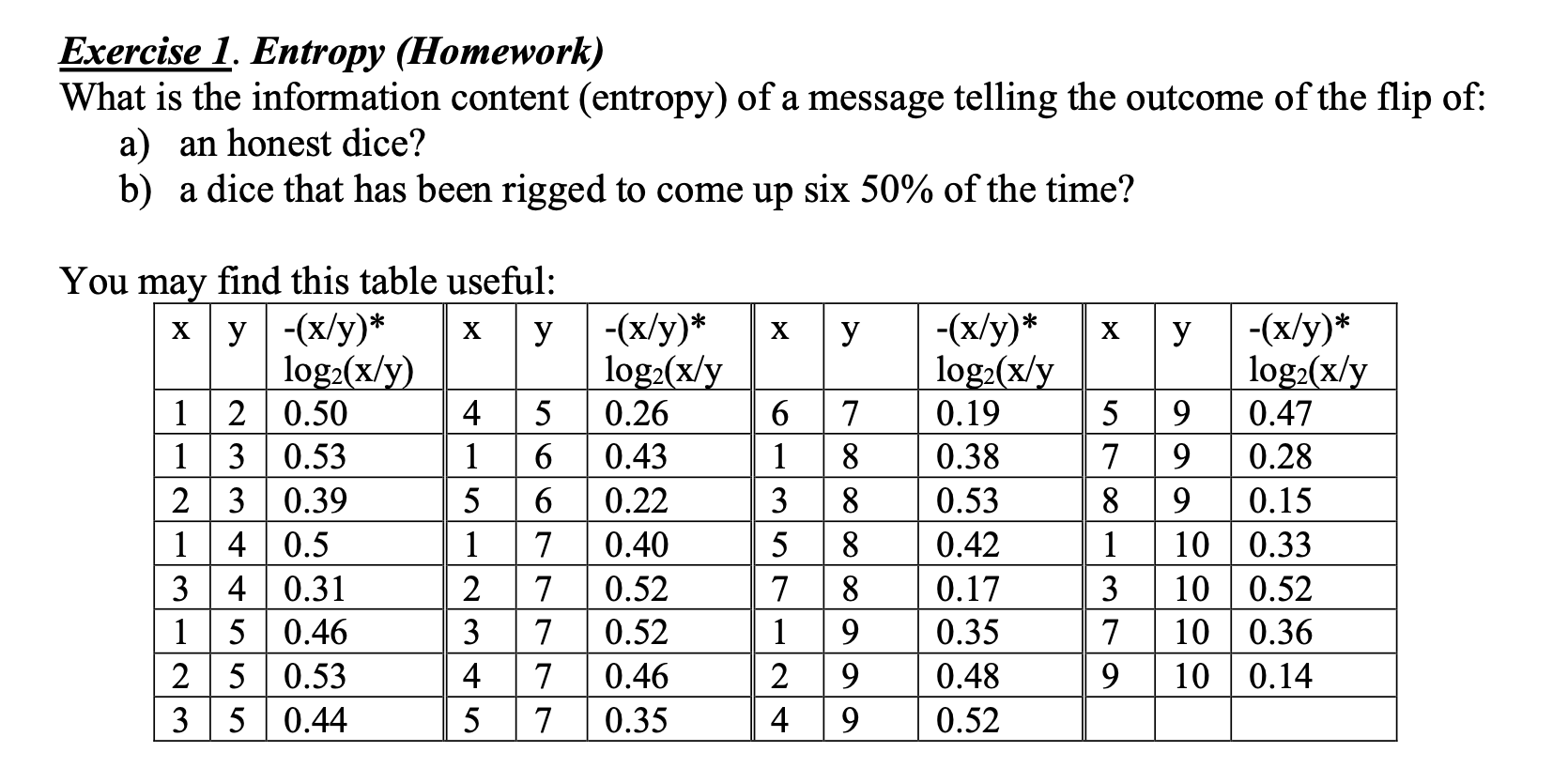 Solved Exercise 1. Entropy (Homework) What is the | Chegg.com