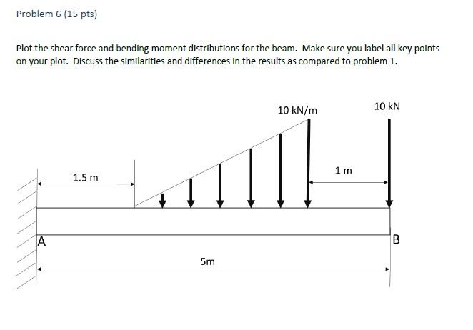 Solved Problem 6 (15 pts) Plot the shear force and bending | Chegg.com Solved Problem 6 (15 pts) Plot the shear force and bending | Chegg.com