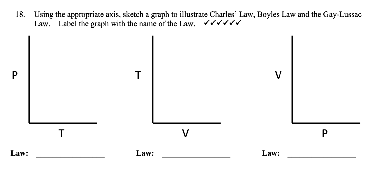 Solved 18. Using the appropriate axis, sketch a graph to | Chegg.com