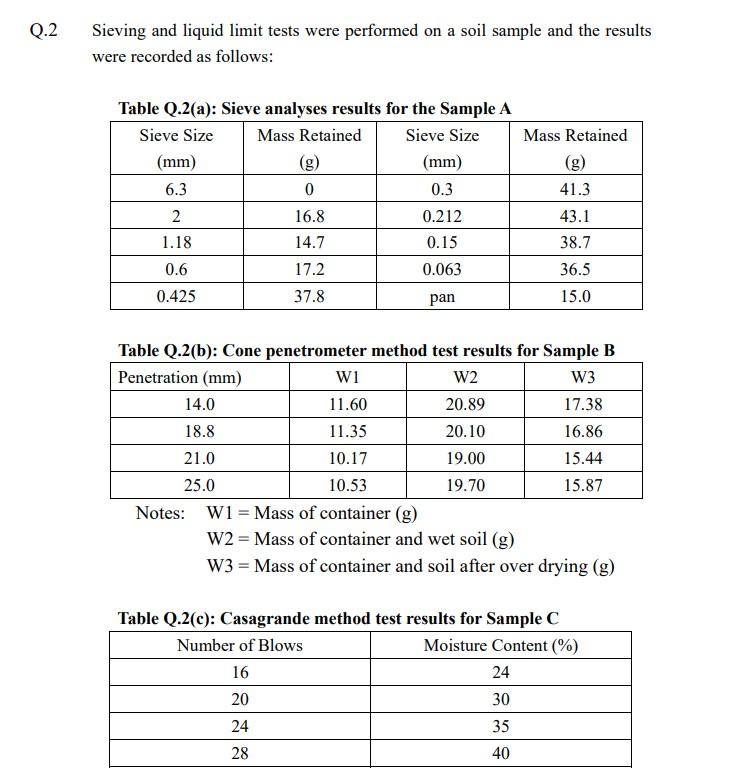 Solved Q.2 Sieving and liquid limit tests were performed on | Chegg.com