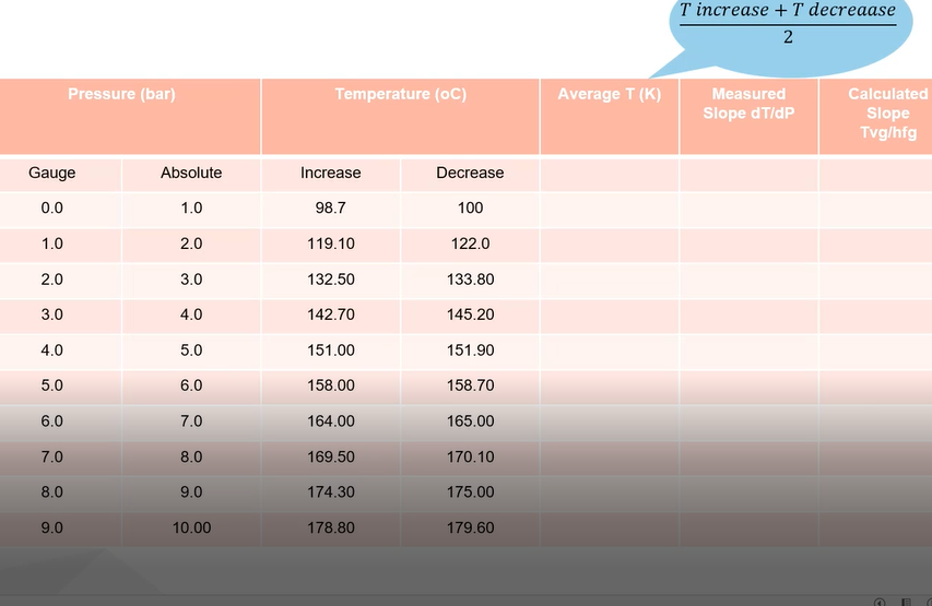 Solved EXPERIMENT 5: THE FUNDAMENTAL PRESSURE-TEMPERATURE | Chegg.com