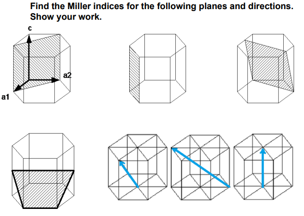 Solved Find the Miller indices for the following planes and | Chegg.com