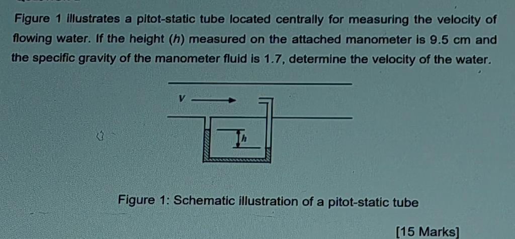 [Solved]: Figure 1 illustrates a pitot-static tube located