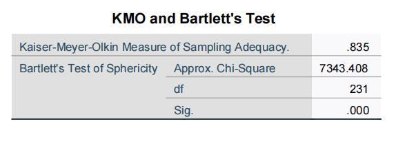 Health Belief Model Perceived Susceptibility Belief | Chegg.com