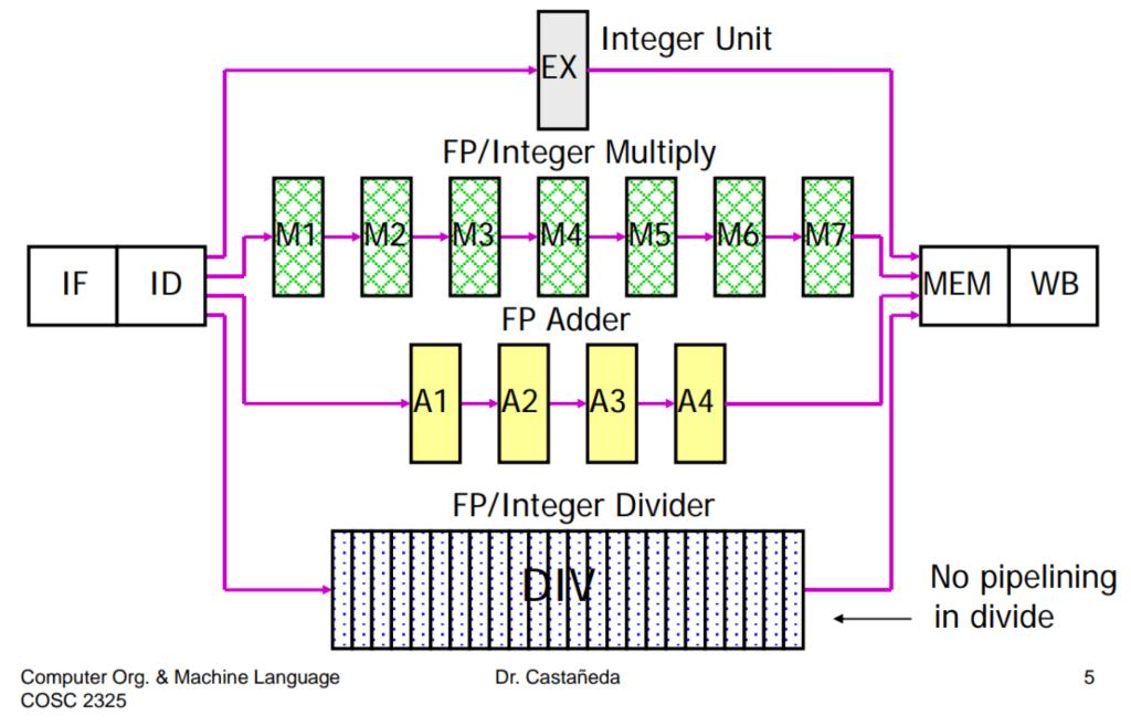 Solved Assume that a computer is to run the following three | Chegg.com