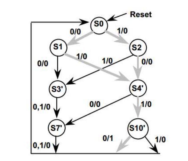 Solved The following is the double sequence detector we did | Chegg.com