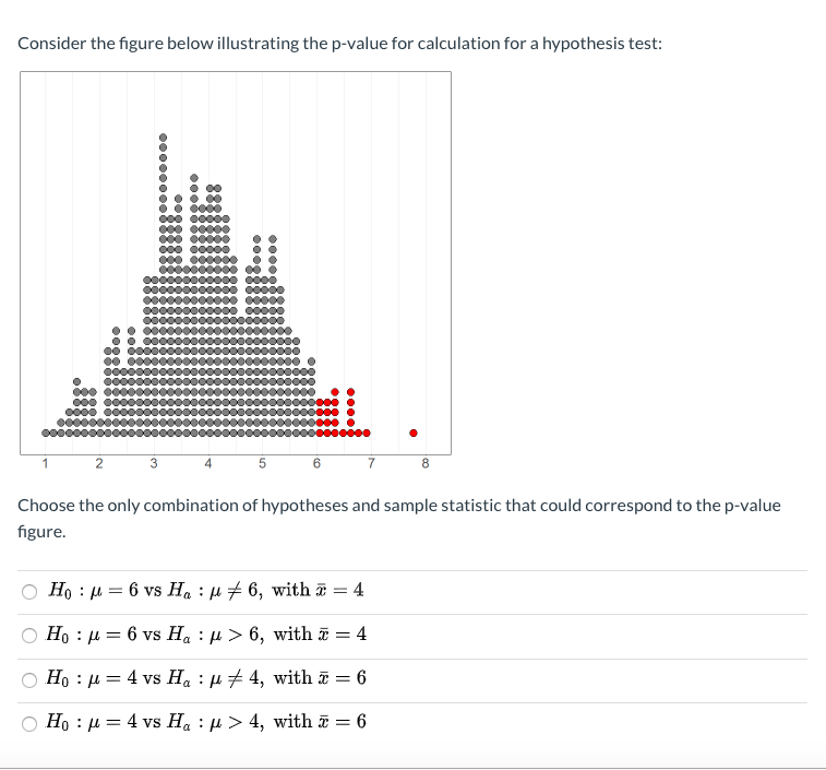 Solved Consider the figure below illustrating the p-value | Chegg.com
