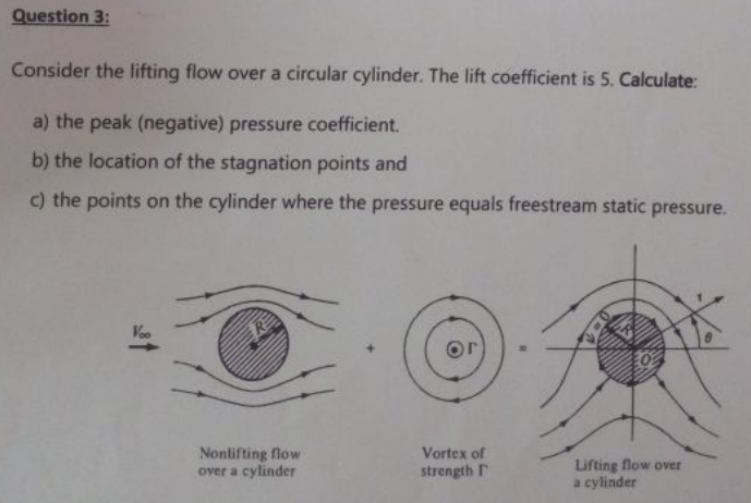 Solved Question 3: Consider the lifting flow over a circular | Chegg.com